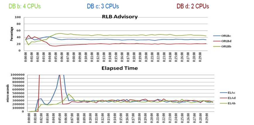11 | October | 2017 | Distributed Database Technologies